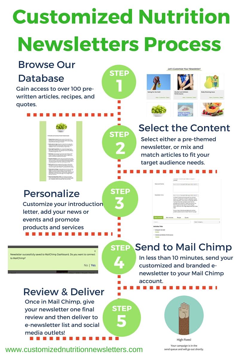 5 Simple Steps To Customize Your E-Newsletter - Customized Nutrition ...